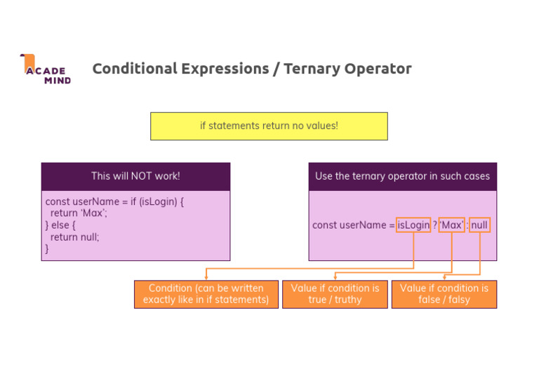 Ternary Operator | PDF