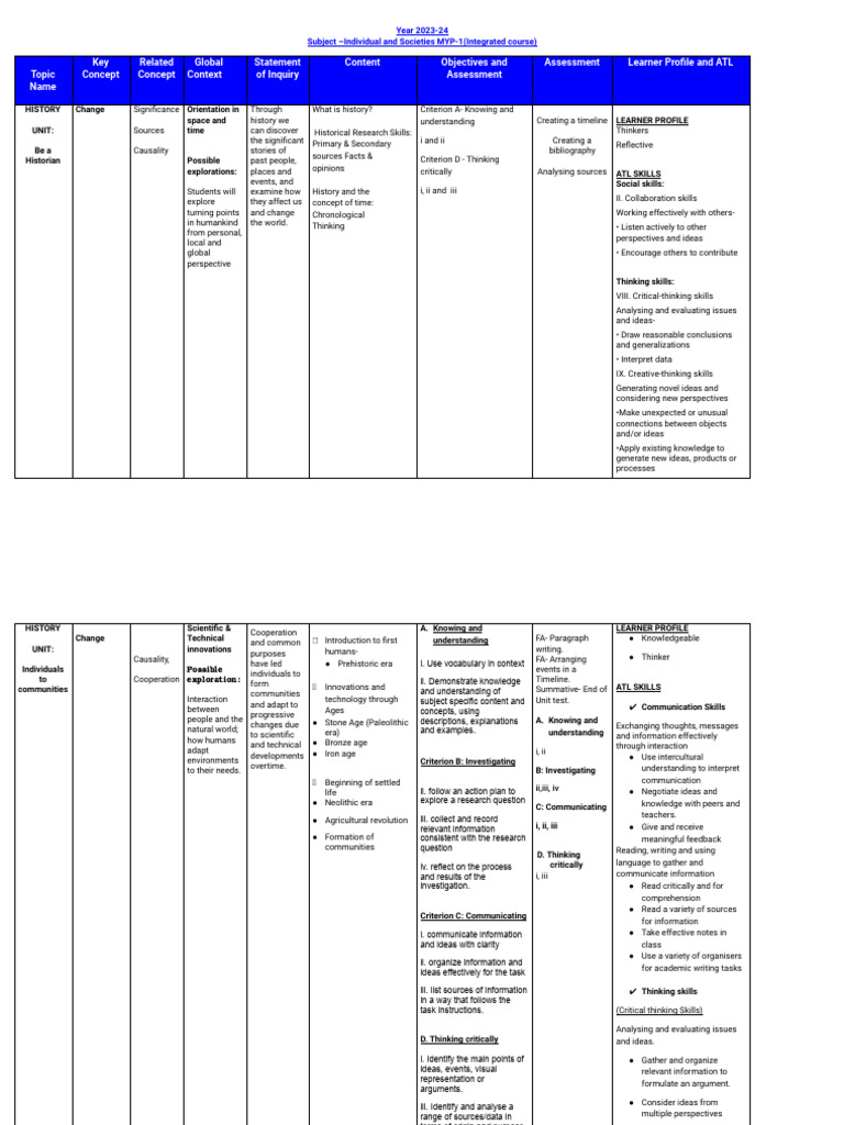 MYP - 1 2023-24 Individuals and Societies Overview | PDF