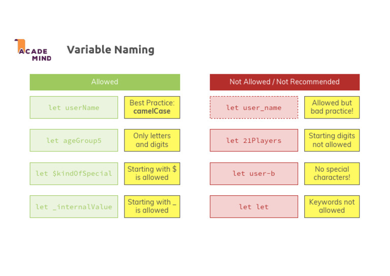 Naming Variables | PDF