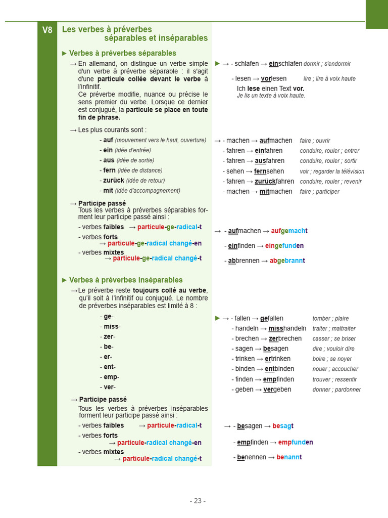 4 Memo Allemand A1 A2 Verbe | PDF