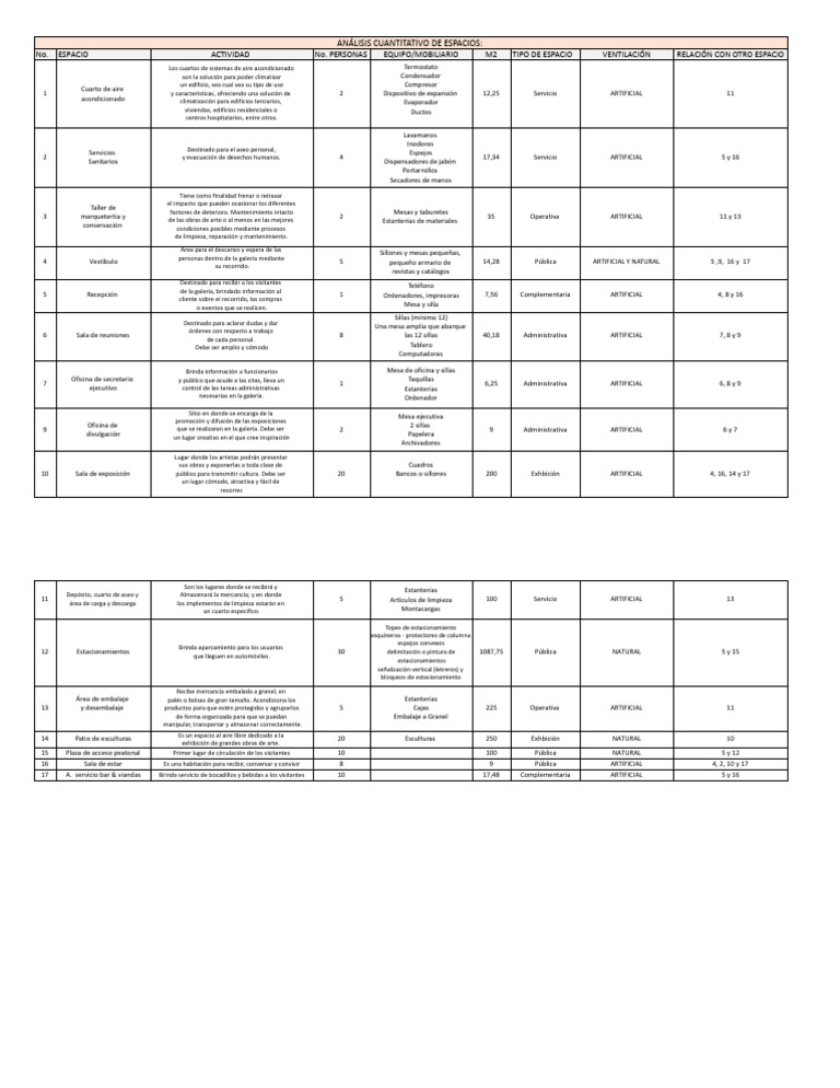 Anàlisis Funcional - Hoja1 | PDF
