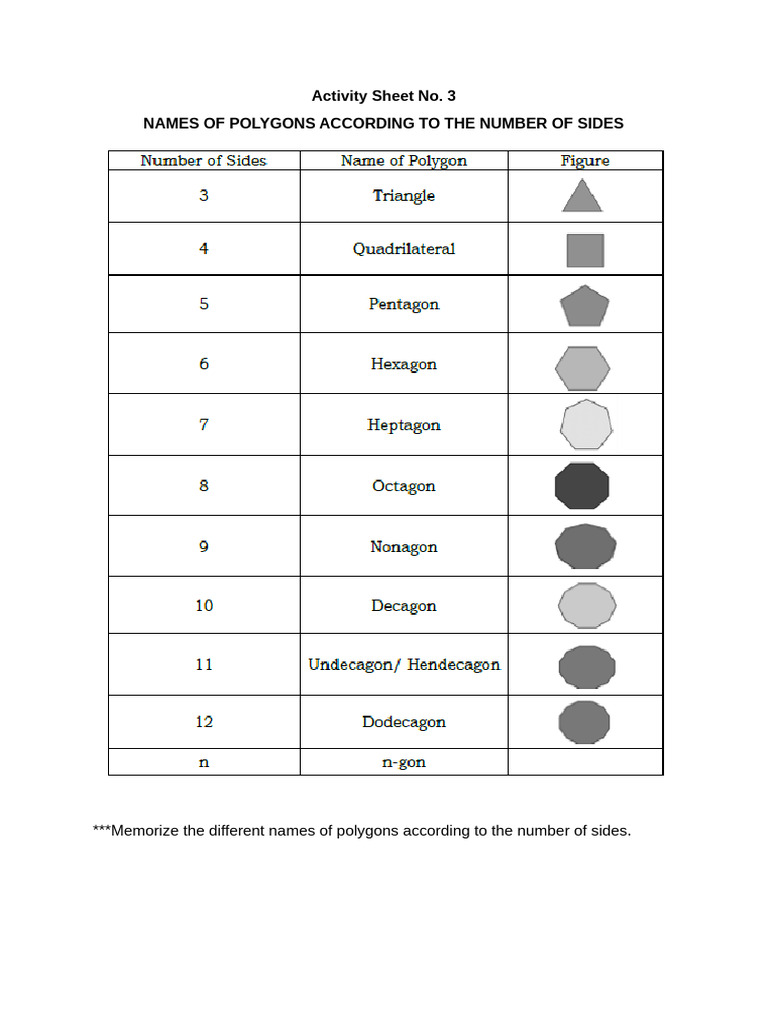 As3-Names of Polygons According To The Number of Sides | PDF