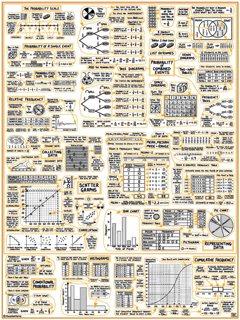 Mindmapmaths GCSE 9-1 Statistics Probability | PDF