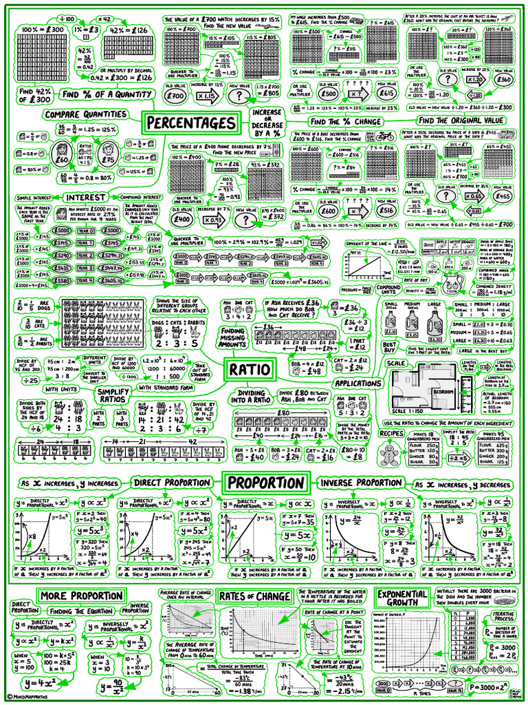 Mindmapmaths GCSE 9-1 Ratio Proportion | PDF