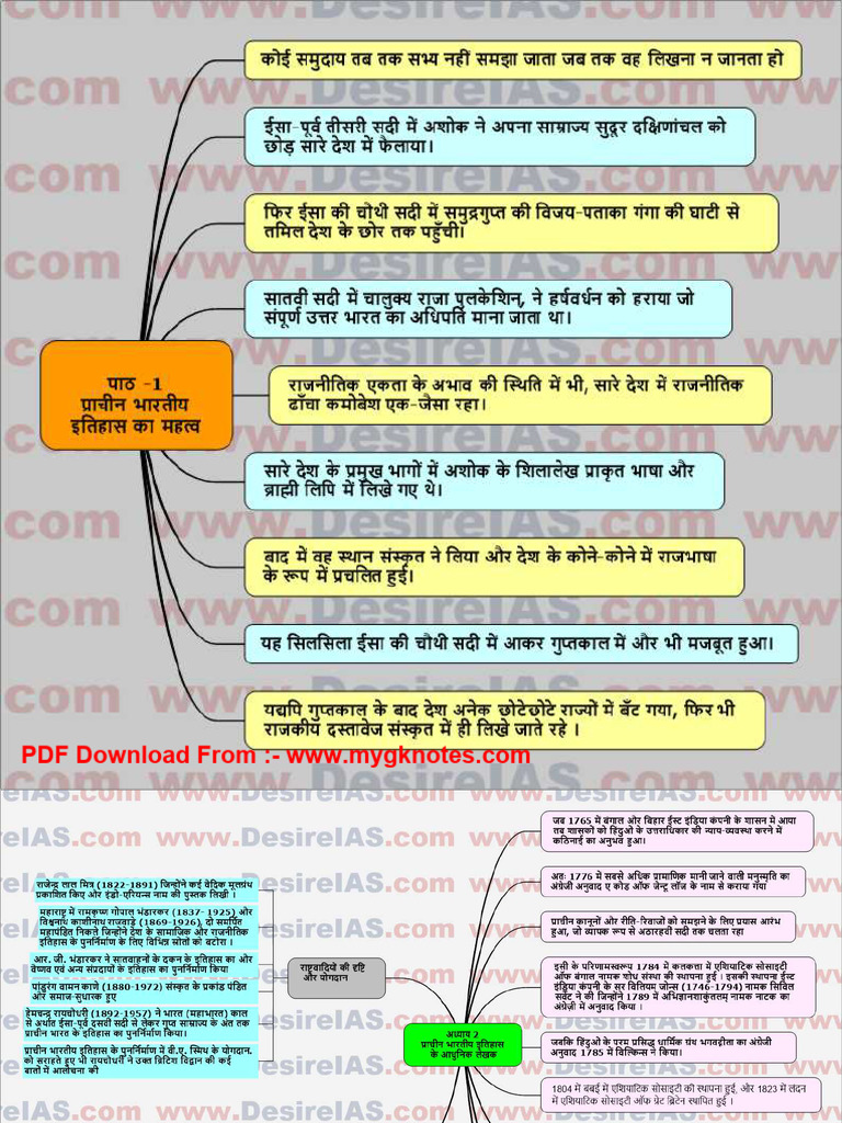 Ancient History Mind Map | PDF
