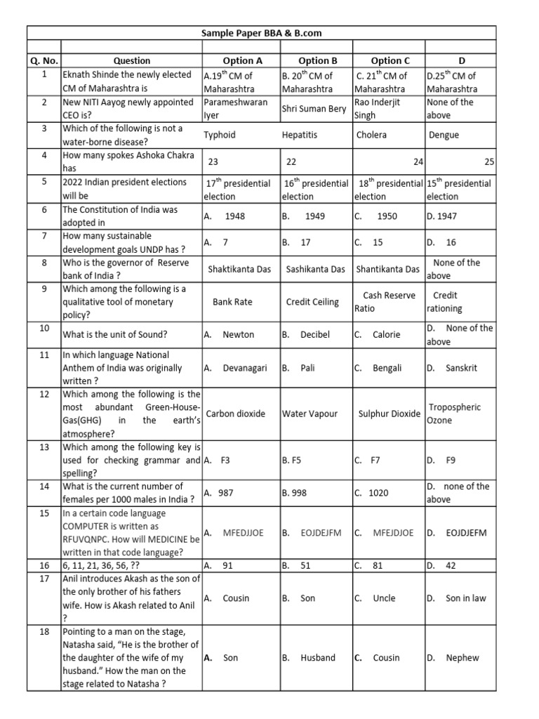 bba sample paper | PDF
