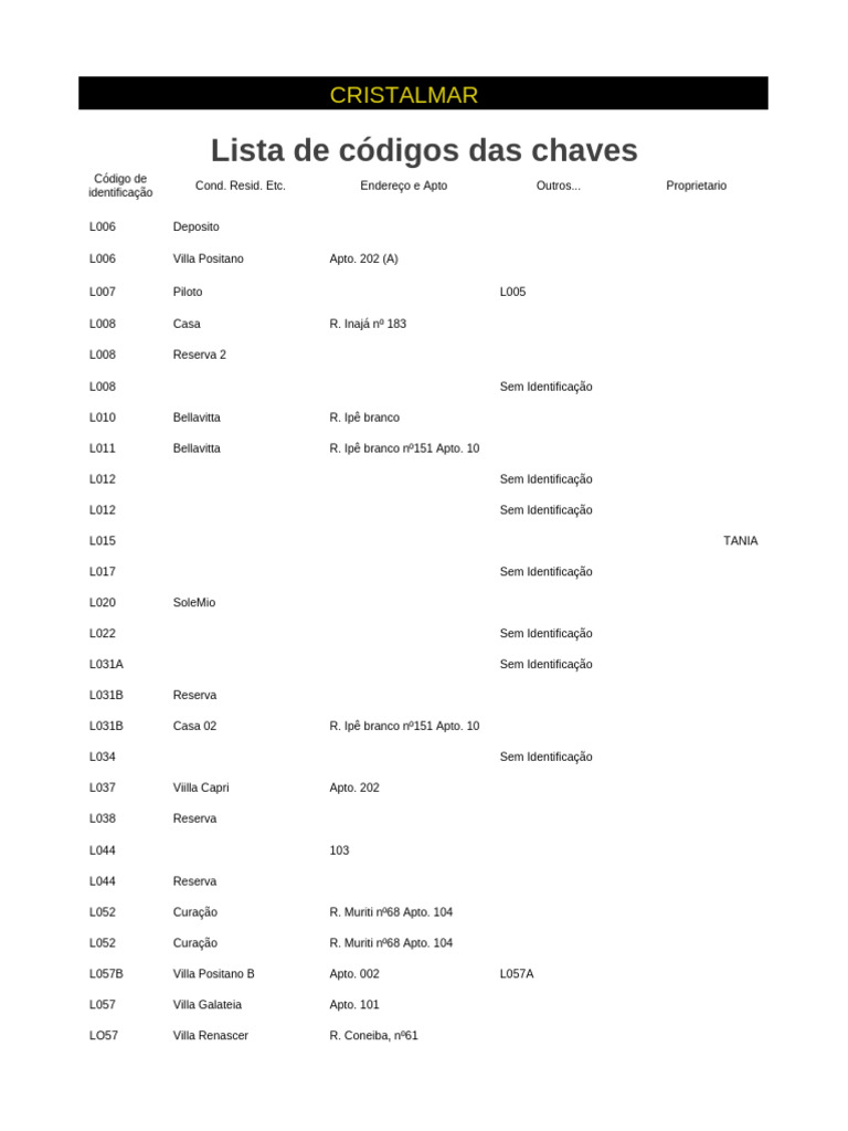 Lista Códigos Das Chaves | PDF