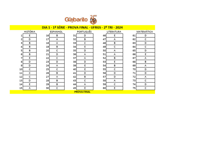 Gabarito - PF - Dia1-1 Série - 2º Tri - 2024 | PDF