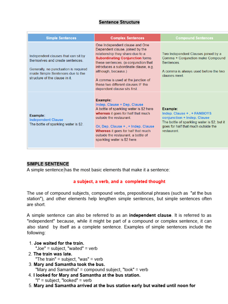 Sentence Structures and Conjunctions | PDF | Subject (Grammar ...