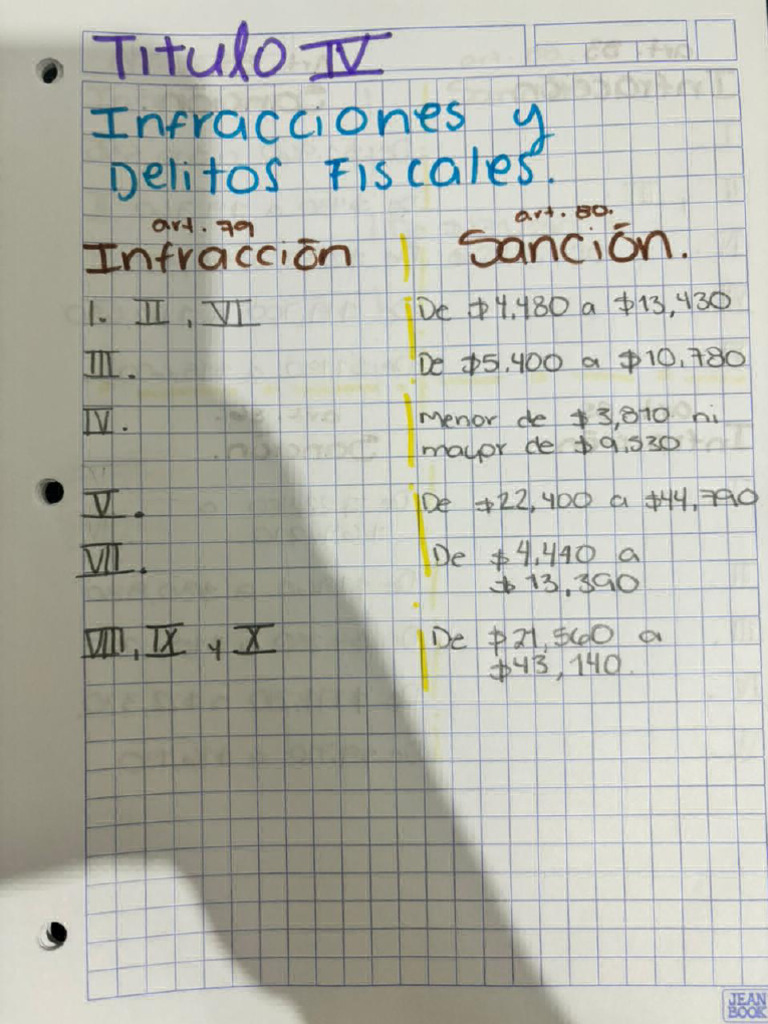 cuadro comparativo Sebastián Carrillo | PDF cuadro comparativo Sebastián Carrillo | PDF