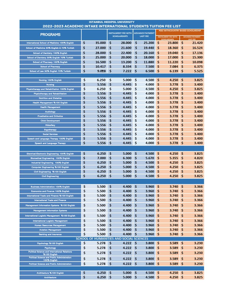 2022-2023 Academic Intake Price List PDF | PDF