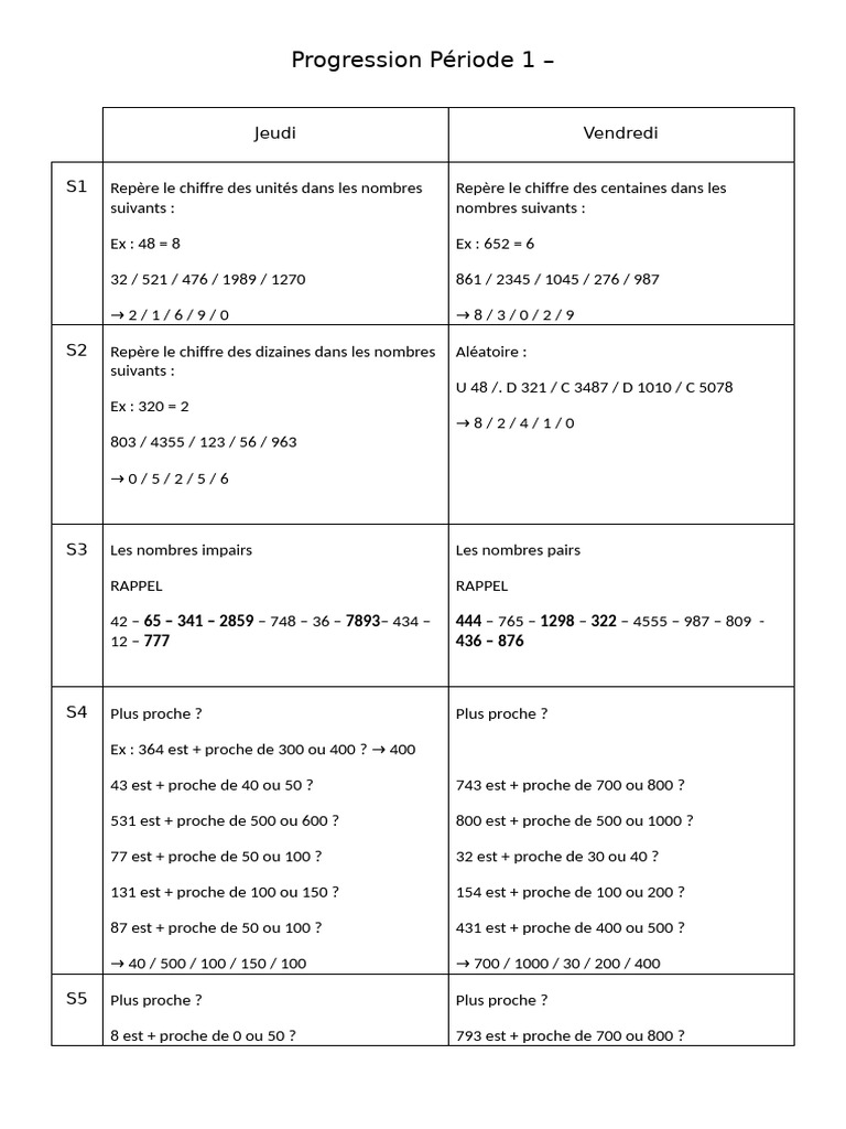 Progression Calcul Mental | PDF