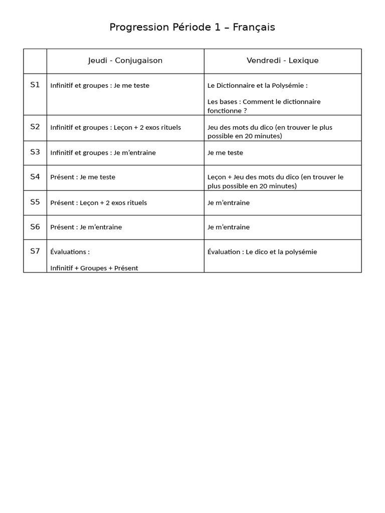 Progression - Français | PDF