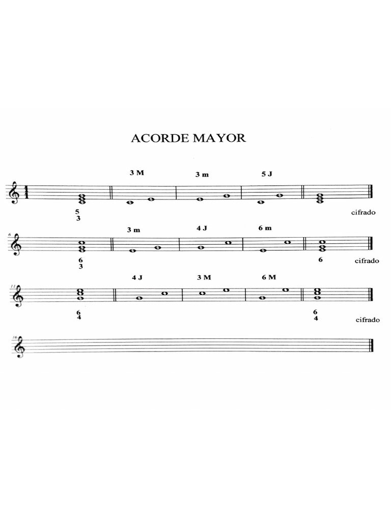 Acorde Mayor (1) Guzman | PDF