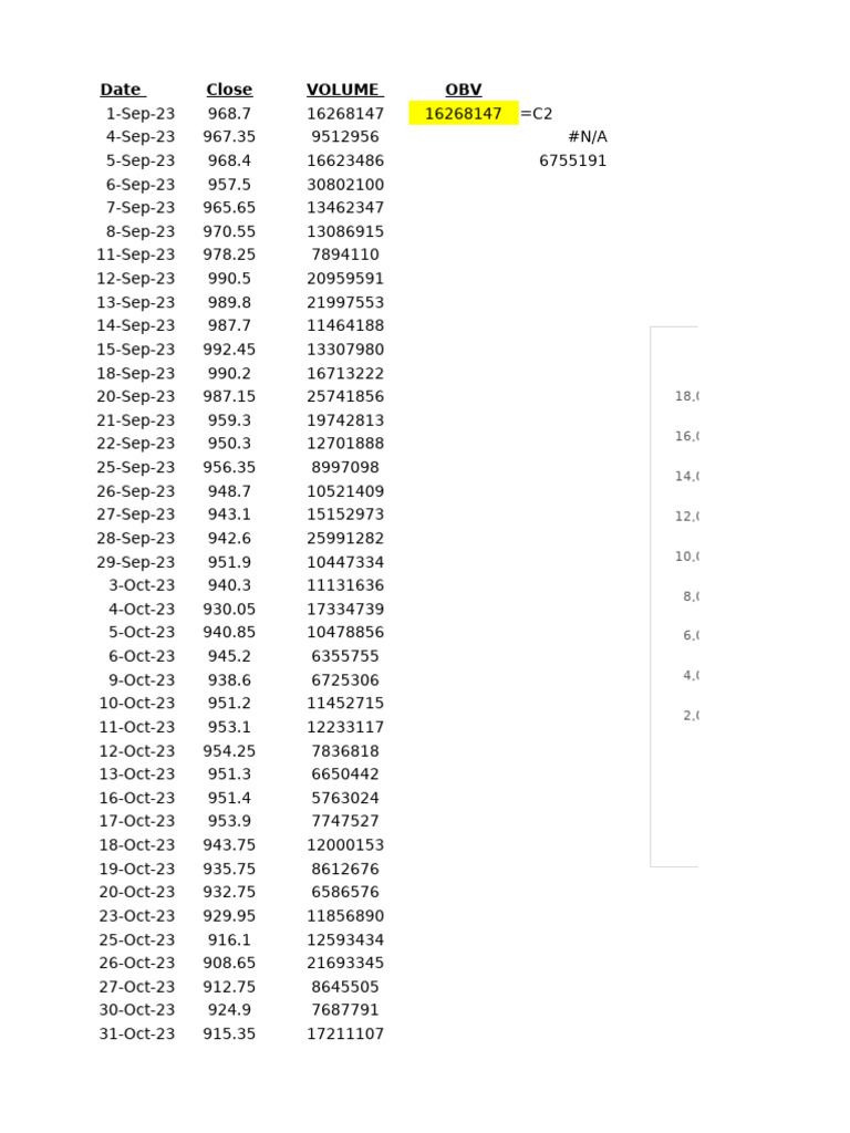 Date Close OBV: Chart Title | PDF