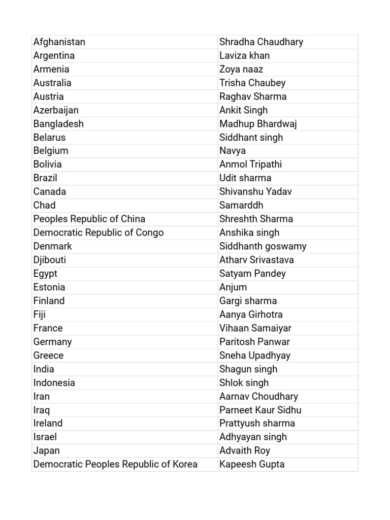Allotments For RISMUN | PDF