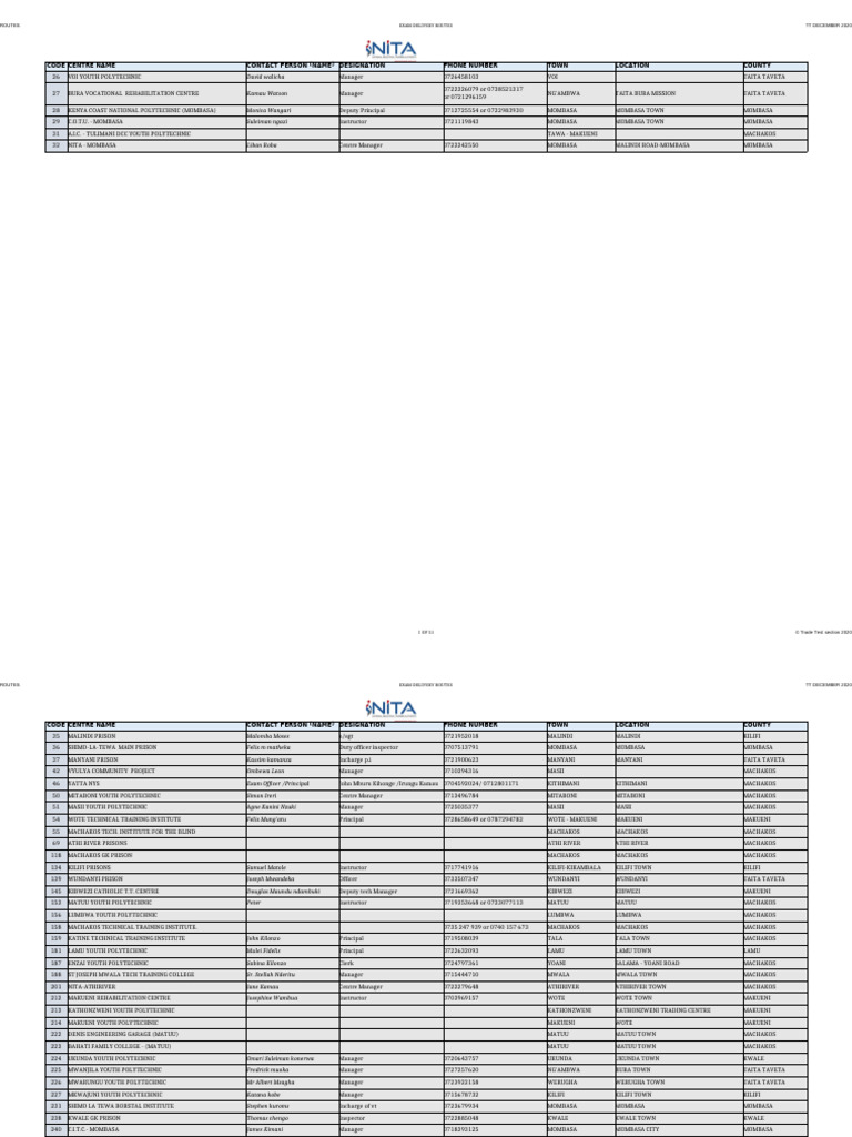Nita-Accredited Trade Test Centres - 2022 | PDF