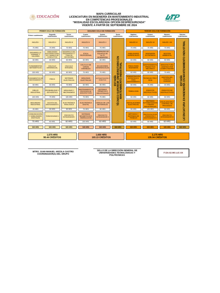 Formato Despresurizado TSU | PDF