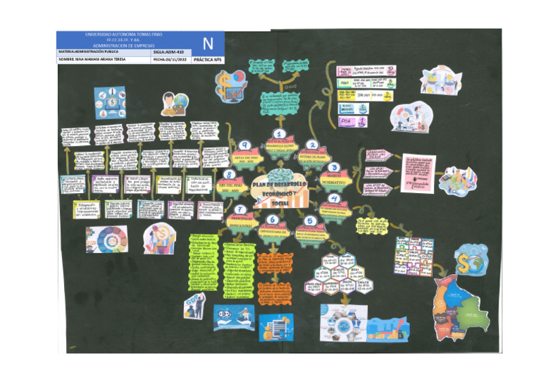 NINA ARIANA_MAPA MENTAL | PDF