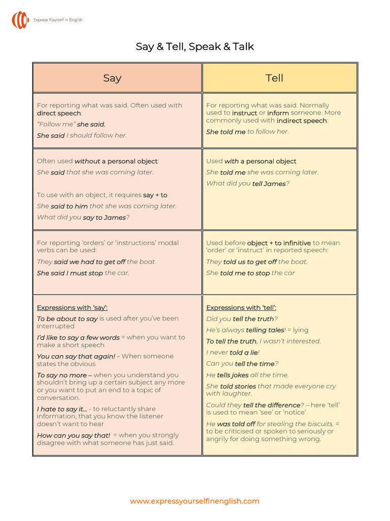 eye_say_tell_speak_talk_chart | PDF