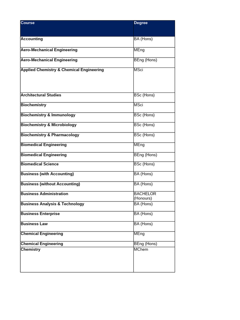 2024 Minimum Entry Requirements | PDF