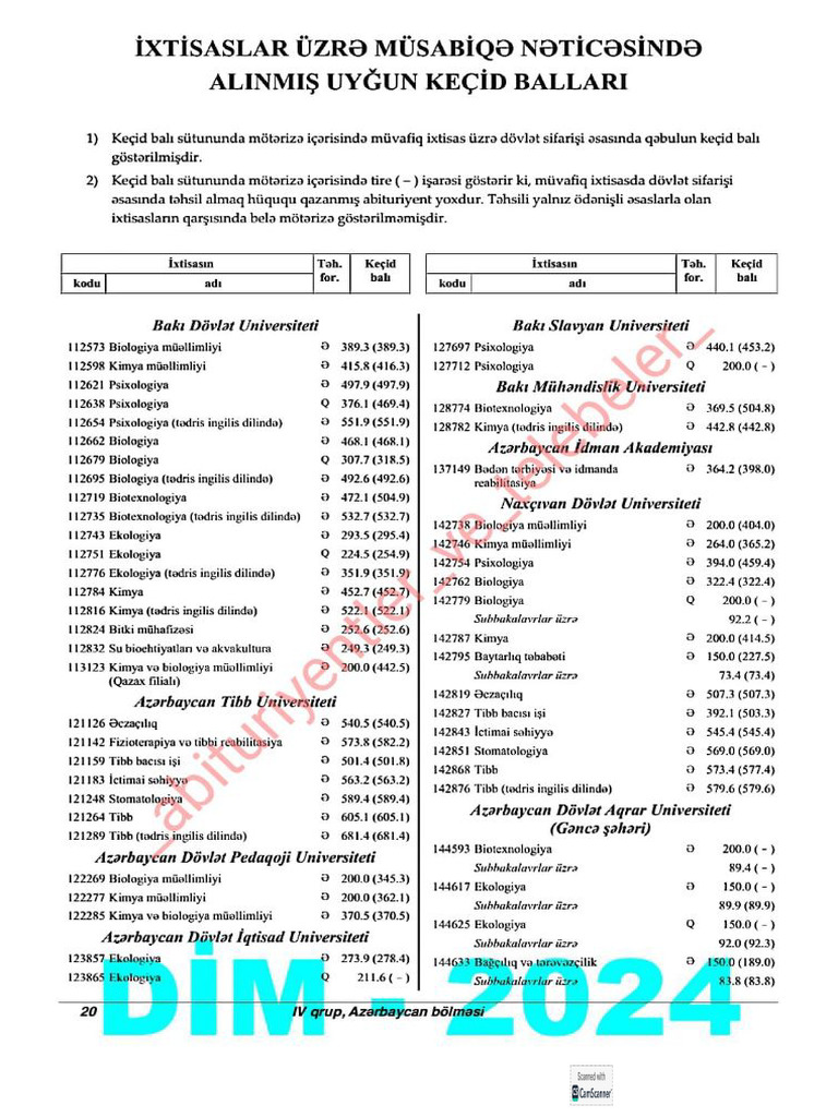 Abituriyentler Ve Telebeler | PDF