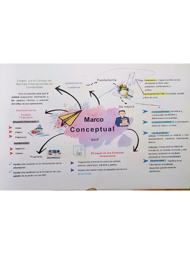 Marco Conceptual | PDF