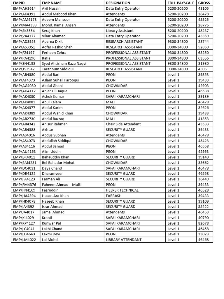 RTI Manuals Annexure 1 | PDF