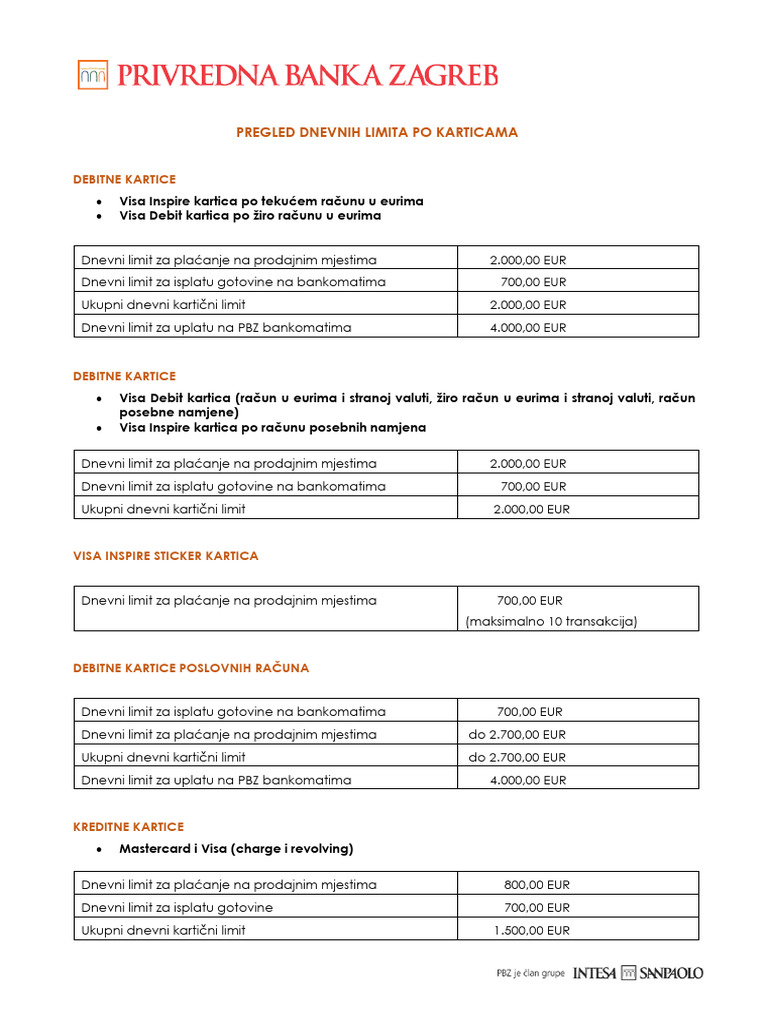 Dnevni Limiti Po Karticama - 112023 | PDF