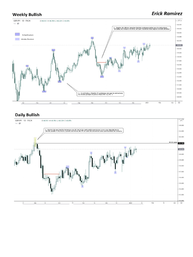 GBPJPY - Long (RR 43-1) | PDF