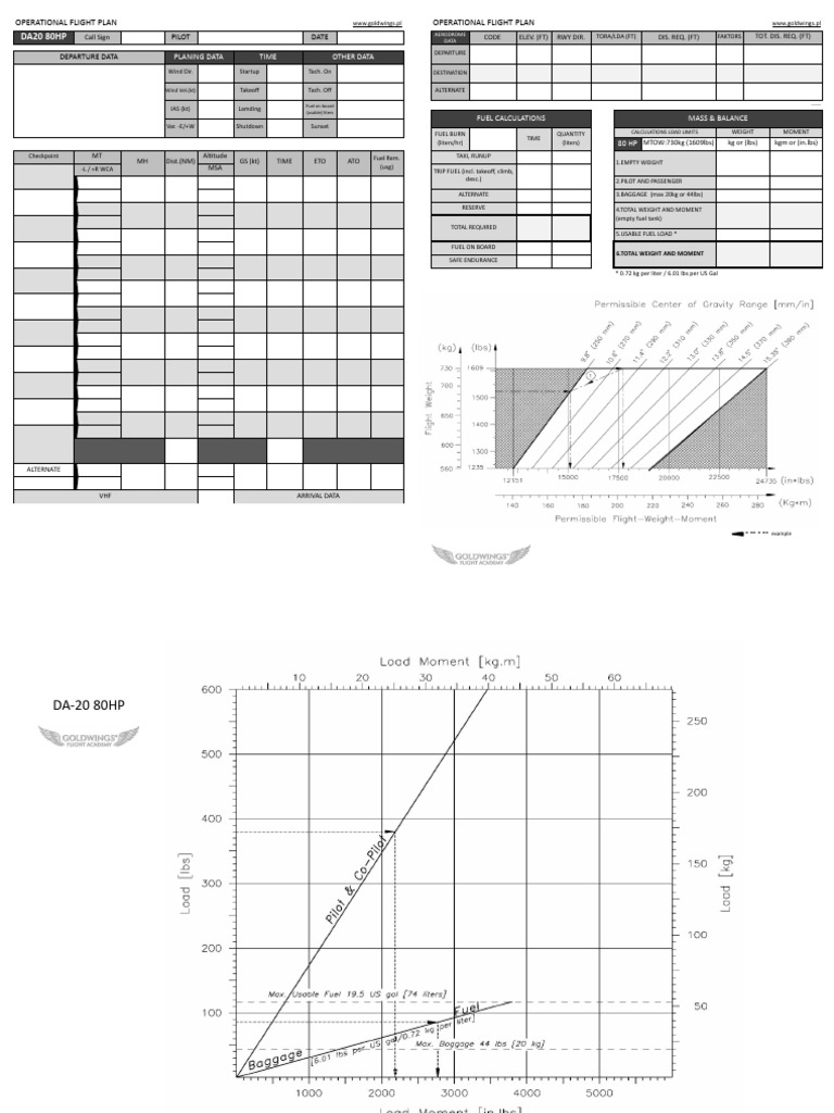 Operational Flight Plan | PDF