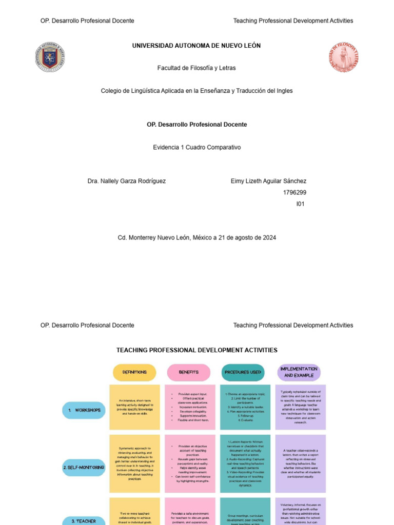 TEACHING PROFESSIONAL DEVELOPMENT ACTIVITIES | PDF