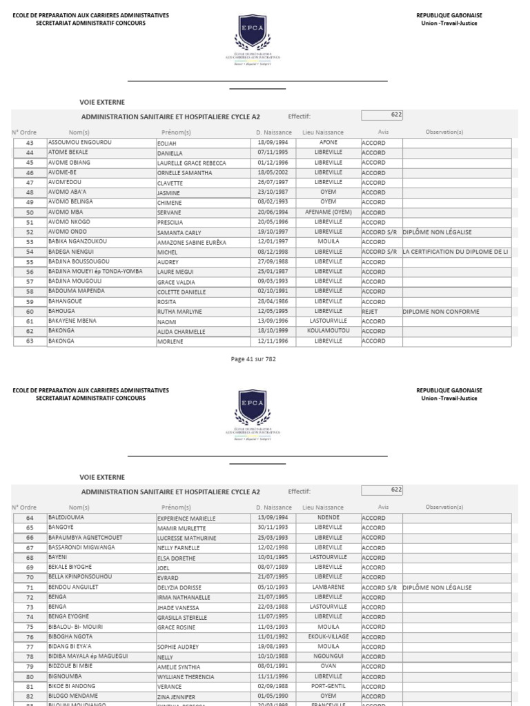 Liste Résultats Examen Candidatures Internes Et Externes EPCA-41-52 | PDF