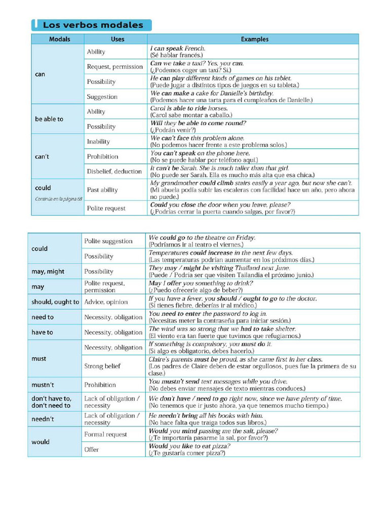Verbos Modales | PDF