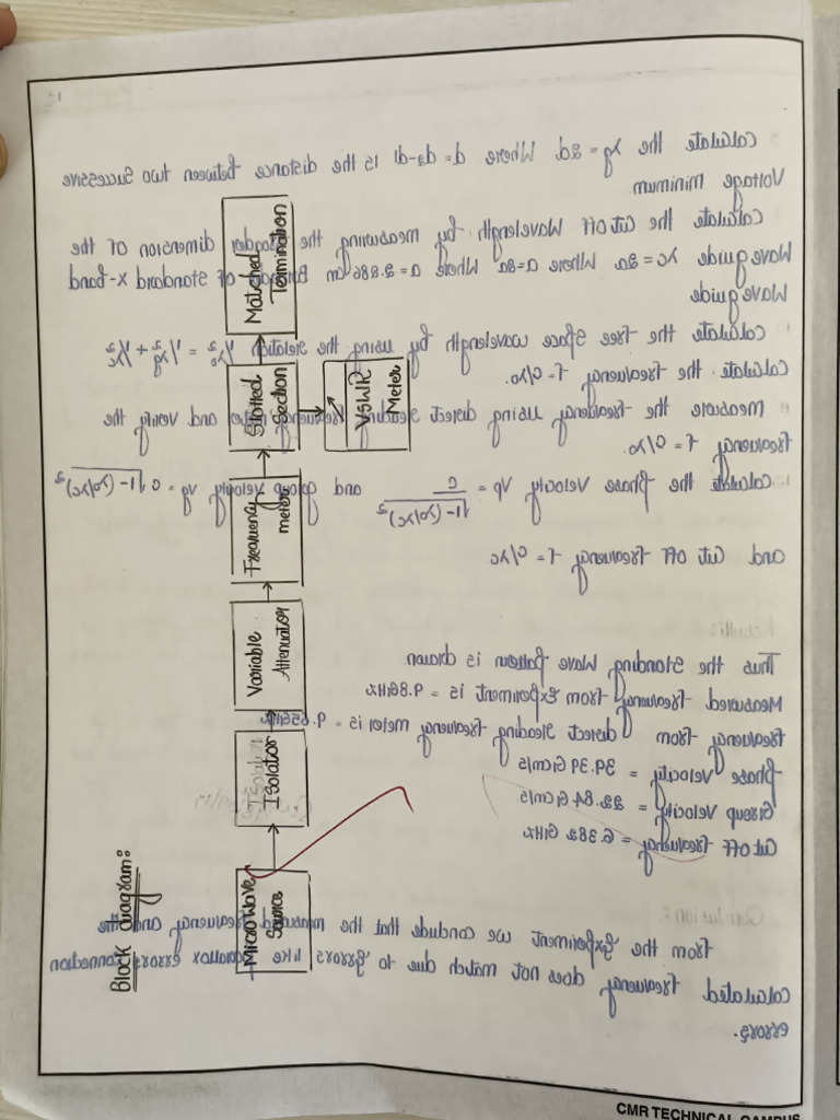 4. VSWR Measurements of Matched Load | PDF