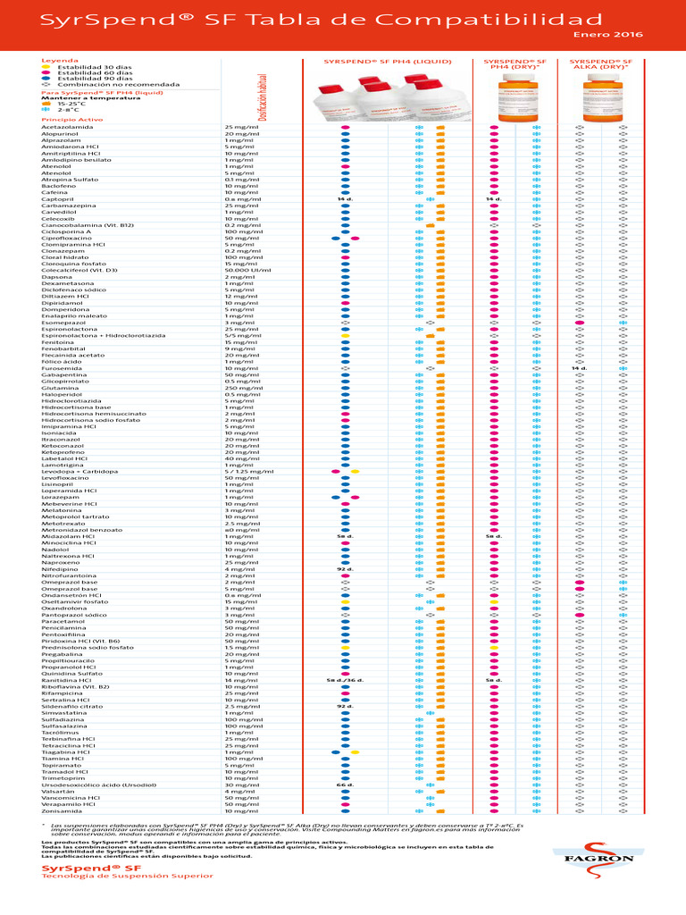 sysrspend_compatibilidades | PDF