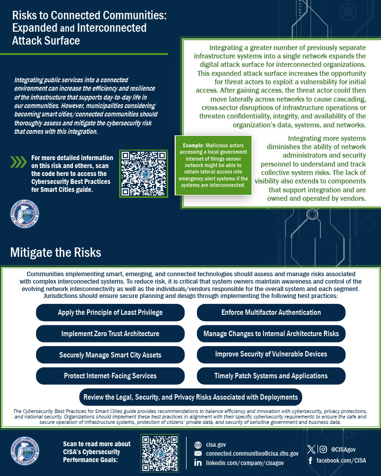 Risk To Connected Communities Expanded and Interconnected Attack ...