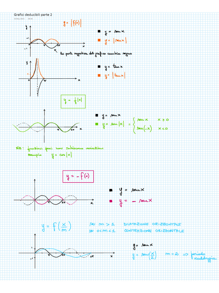 3bsa Grafici Deducibili 2parte | PDF