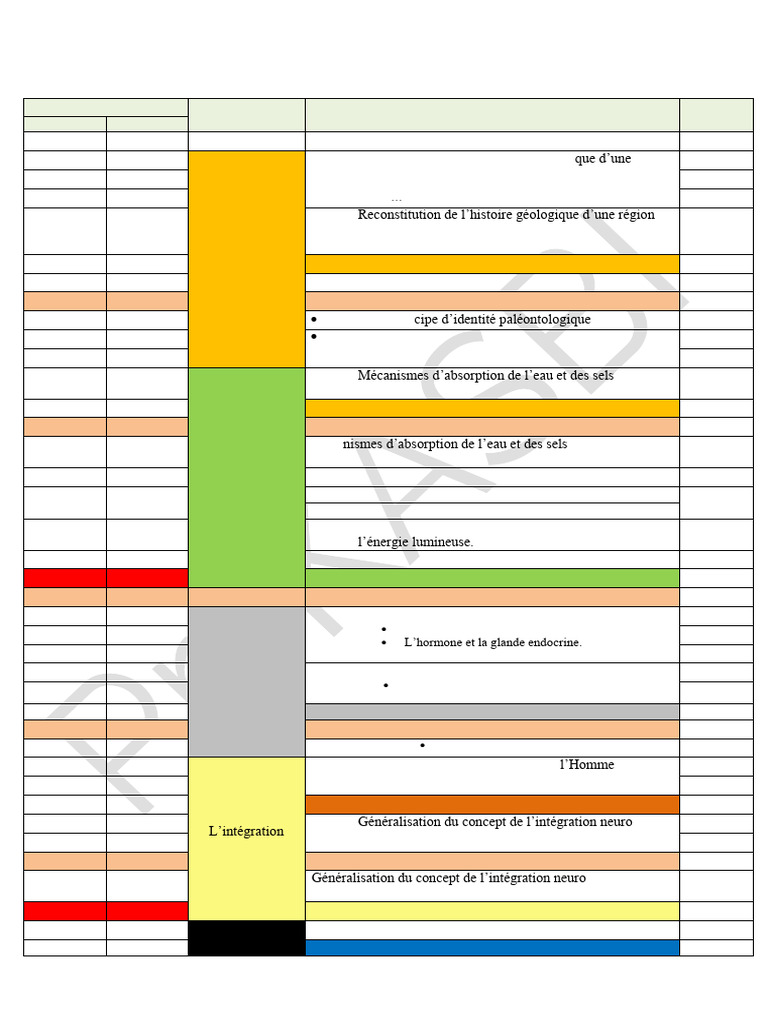 Planification 1BAC Sexp | PDF