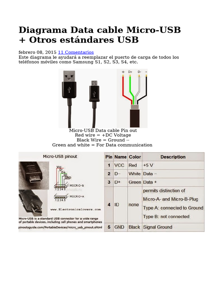 Diagrama Data cable Micro | PDF