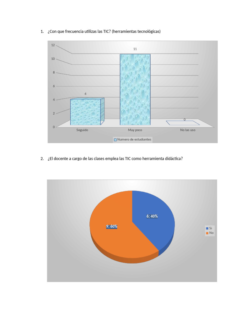 Con Que Frecuencia Utilizas Las TIC | PDF