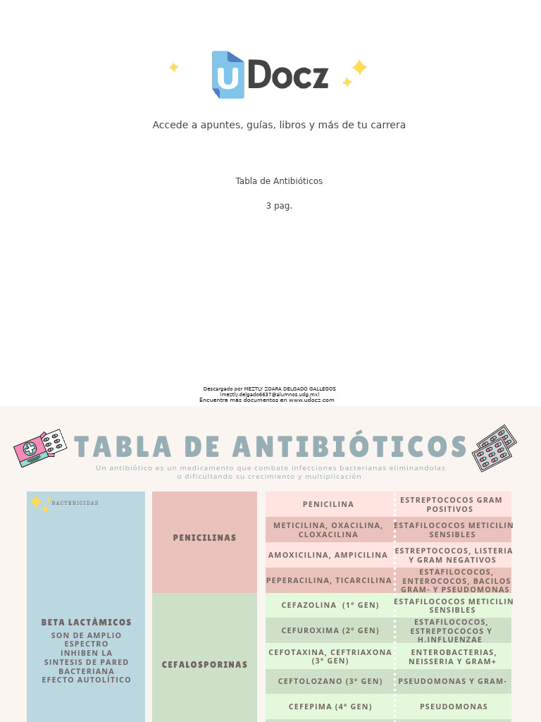 Tabla de Antibiotico 279466 Downloadable 930043 | PDF