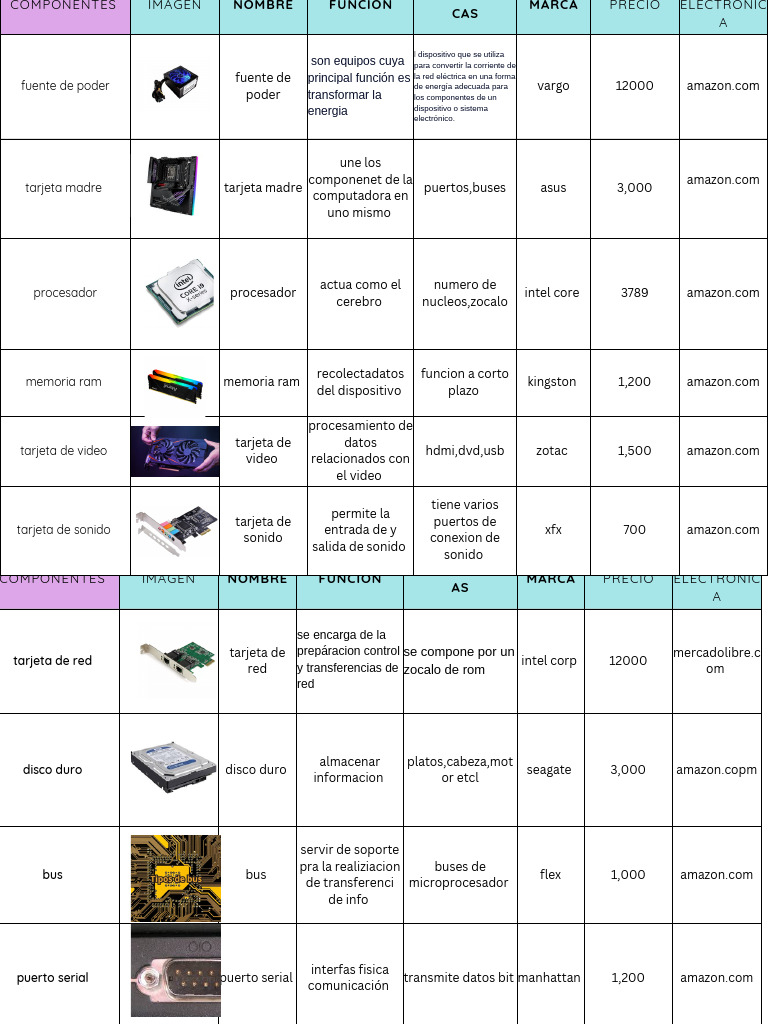 Package Comparison Chart | PDF