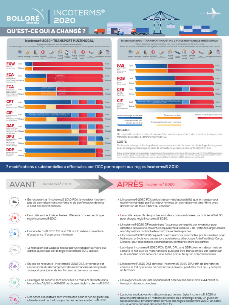 Incoterms 2020 FR | PDF