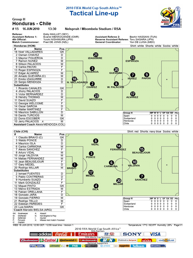 15 0616 Hon-Chi Tacticalstartlist | PDF