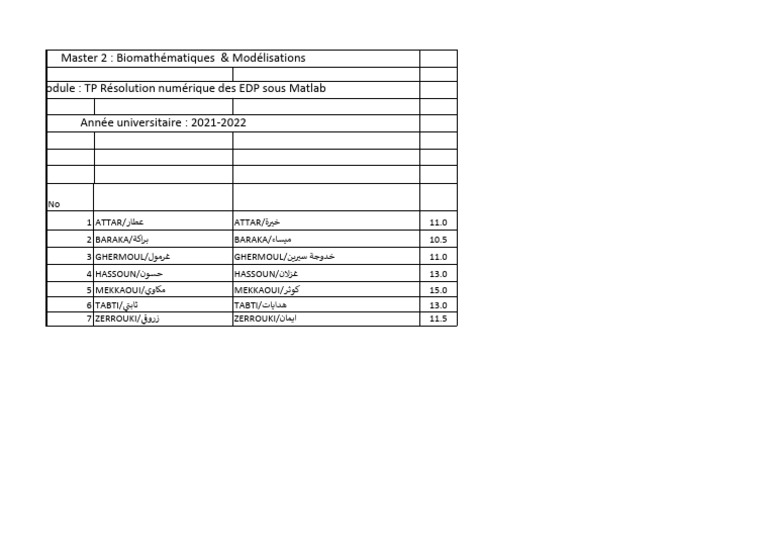 Notes Résolution Des EDP Sous Matlab | PDF