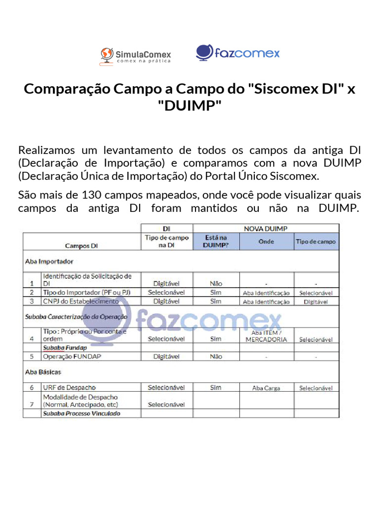 Comparativo Di Duimp | PDF