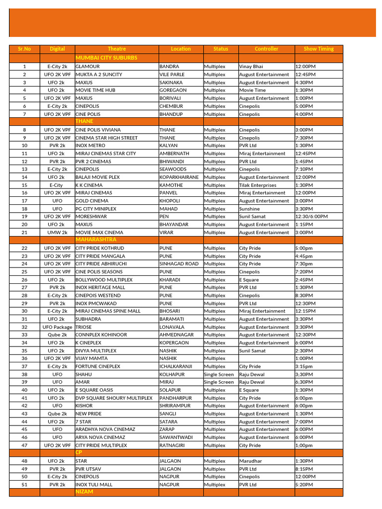 Raghuveer - Final Plan | PDF