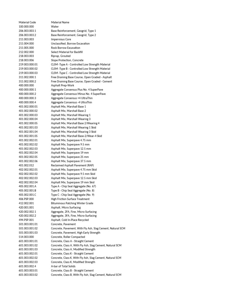 AWP Material Codes Materials | PDF