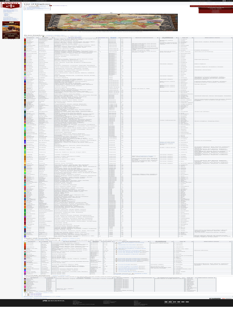 List of Kingdoms - CK3 Wiki | PDF